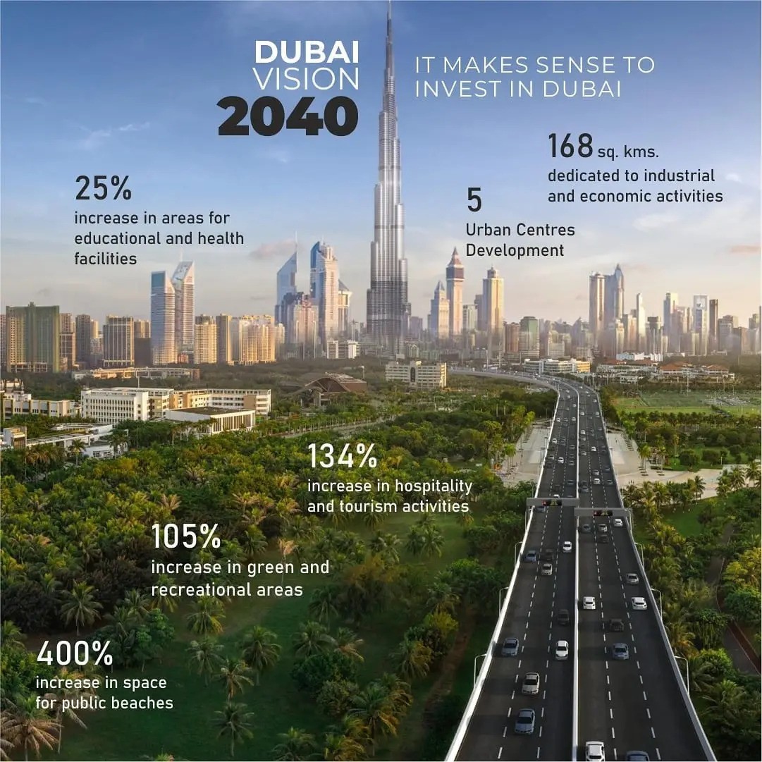 Dubai 2040 Urban Master Plan